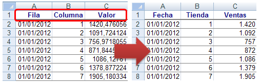 Nube de datos: Normalizar tablas en Excel con el asistente para tablas ...